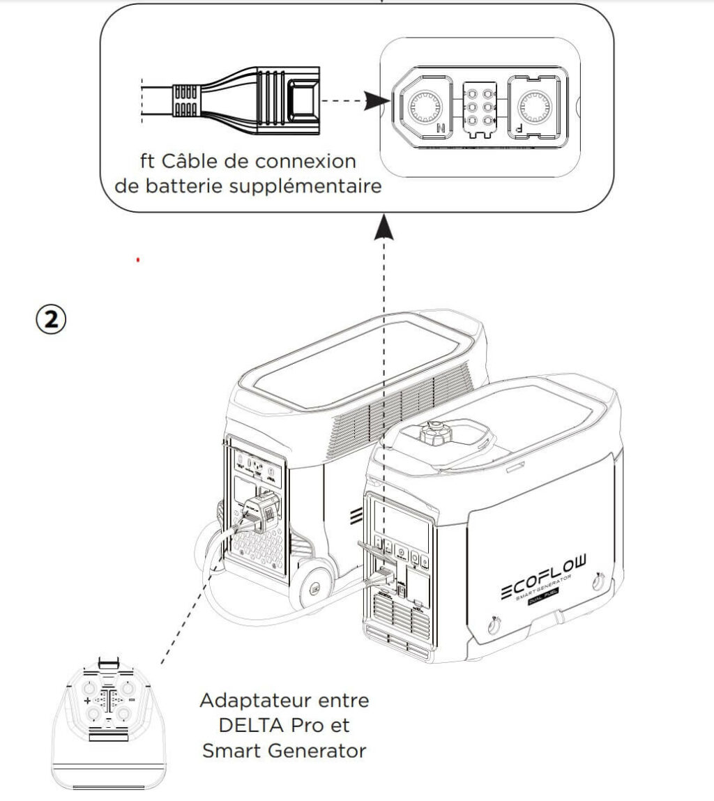 Ecoflow Smart Generator votre Groupe Electrogène Autonome