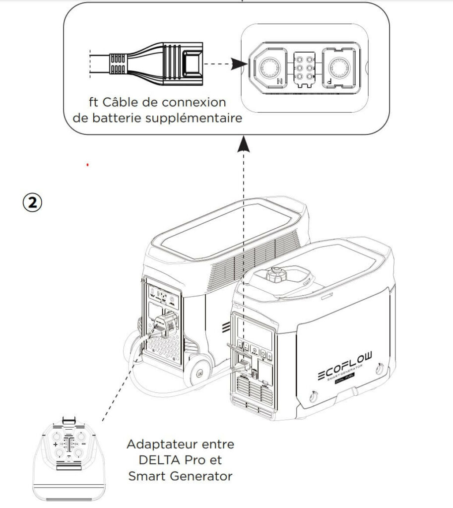Ecoflow Smart Generator votre Groupe Electrogène Autonome