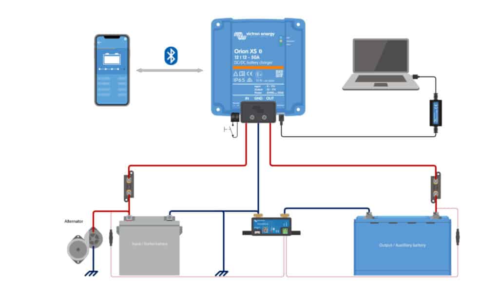 Chargeur Orion XS DC-DC 12/12 - 50A Non Isolé Smart