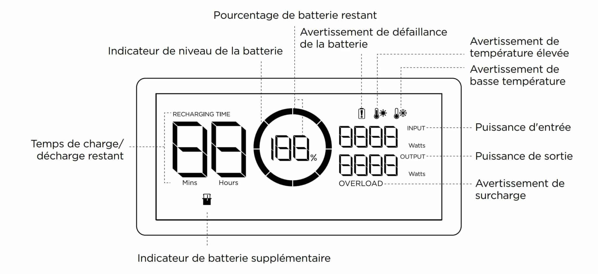 Ecoflow Delta 2 Extra - Batterie Supplémentaire 1024Wh LFP