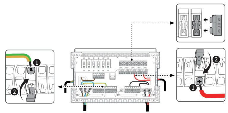 Ecoflow Power Kit Indépendance + Distribution + Console