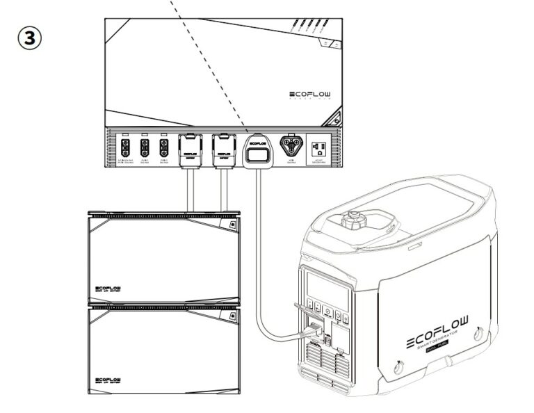Adaptateur Intelligent Ecoflow Delta Pro et Smart Generator