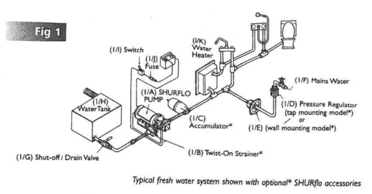 Pompe à eau Shurflo 10 Litres / Minute 12V : van et fourgon Pompe à eau Shurflo 10 Litres / Minute 12V : van et fourgon